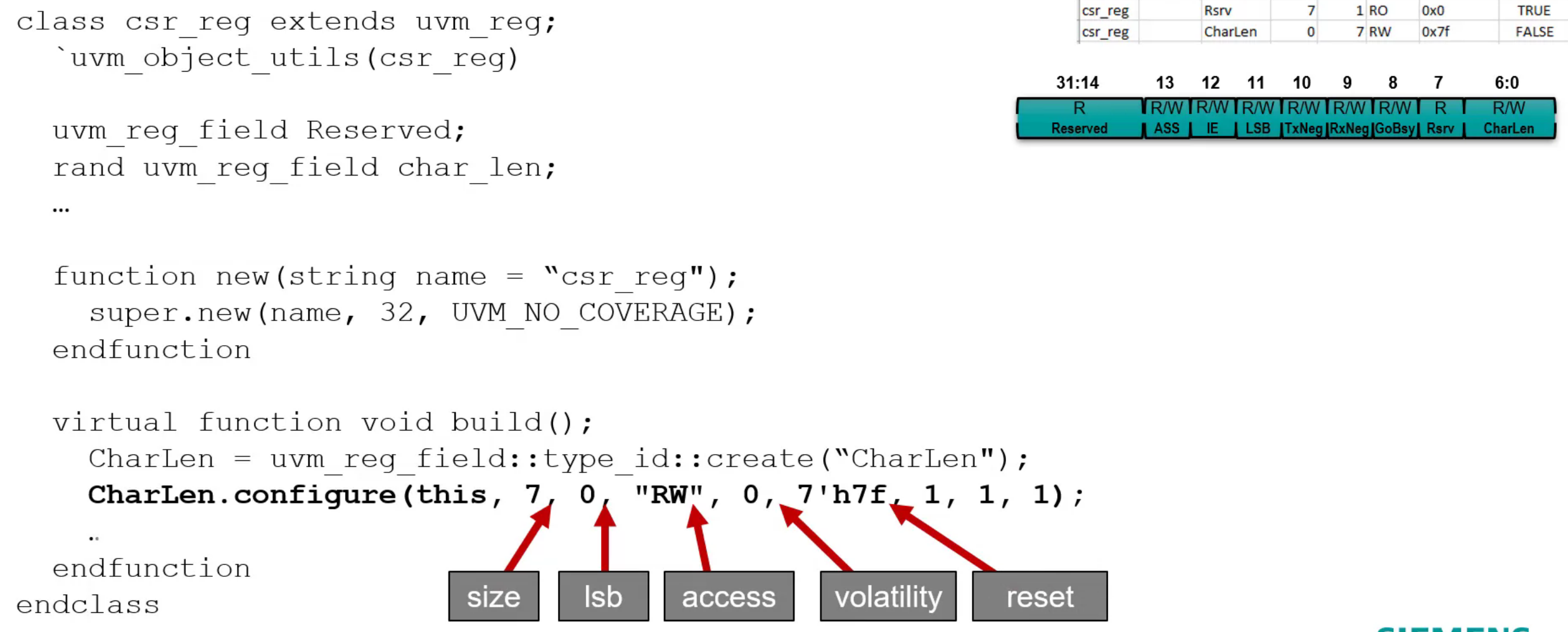 Setting up the Register Layer | DV Depot